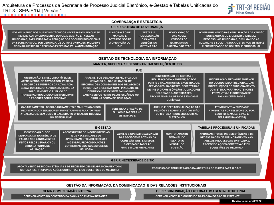 SEPJE - Secretaria de Processo Judicial Eletrônico, e-Gestão e Tabelas ...