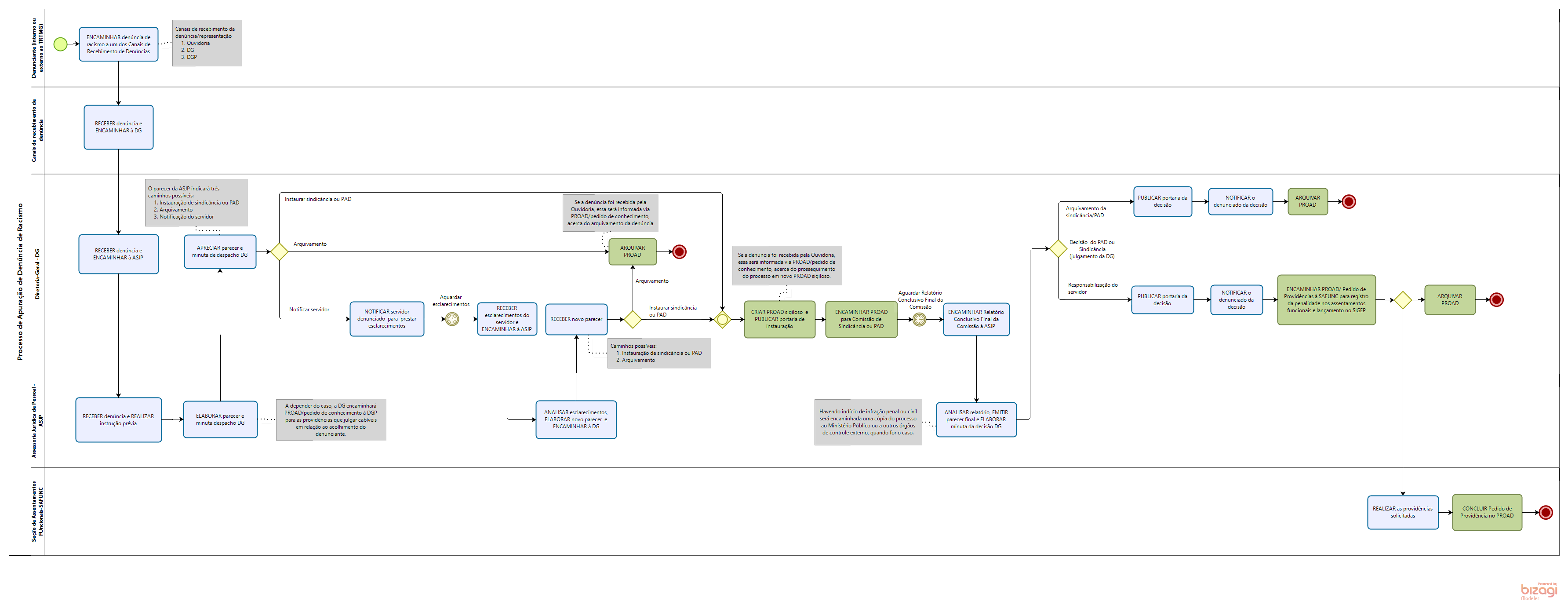 Trabalho de reciclagem durante o carnaval conta com apoio do TRT por ...